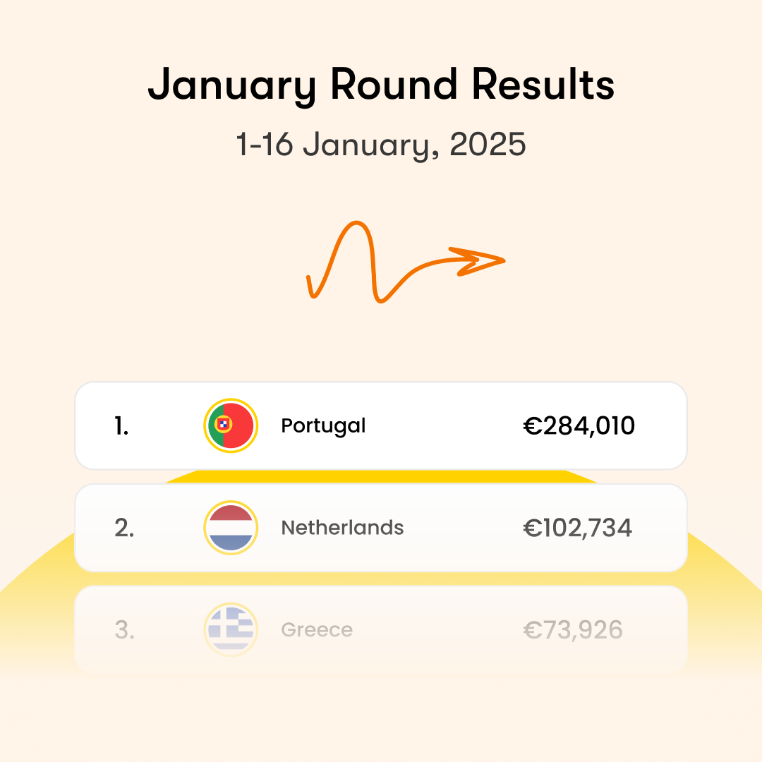 January Round Results: A Big Thank You to Our Amazing Investors ...