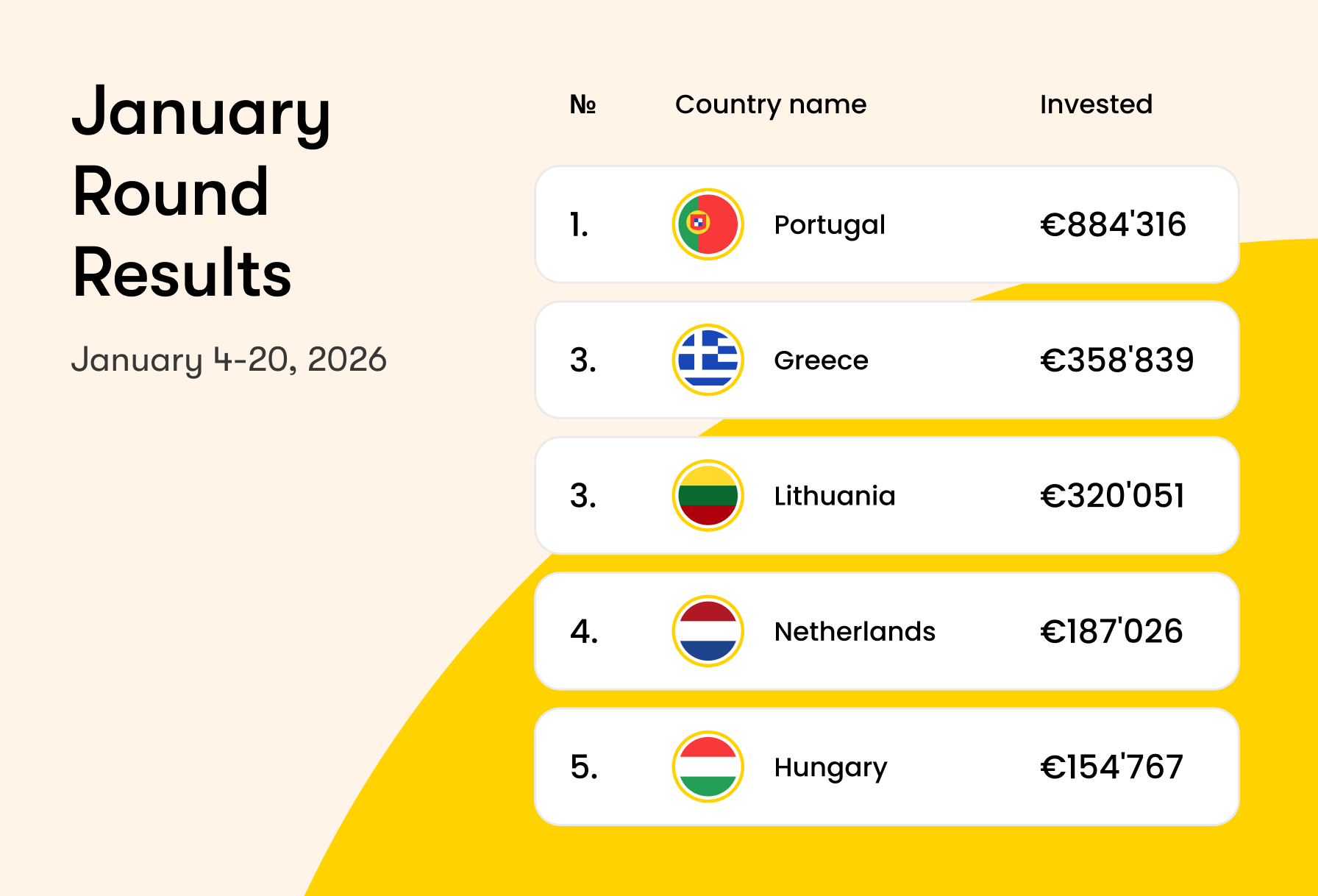 January Round Results: A Strong Start to 2026 🚀 | Scramble Blog